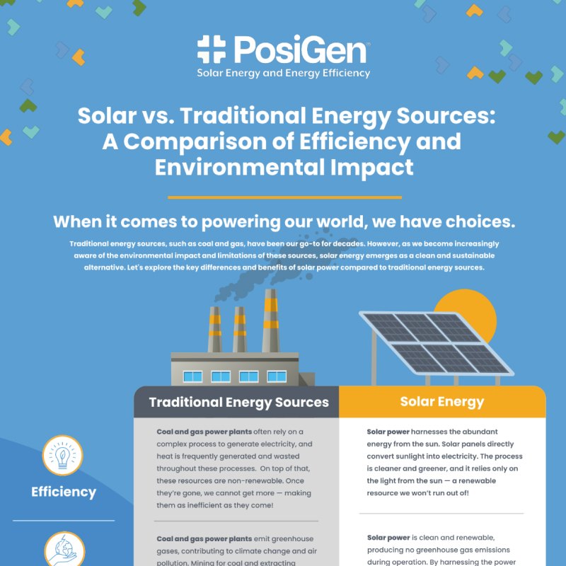 Solar Education | PosiGen Solar